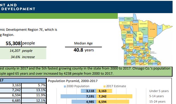 County Profiles – EAST CENTRAL Regional Development Commission